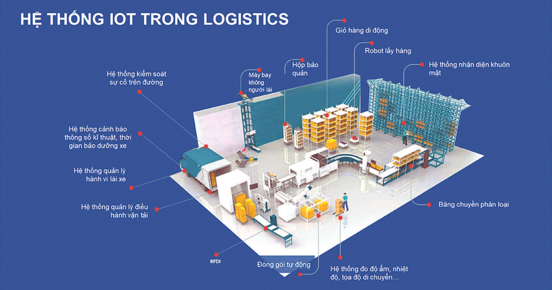 Top vị trí việc làm ngành Logistics được săn đón trong thời đại công nghiệp 4.0